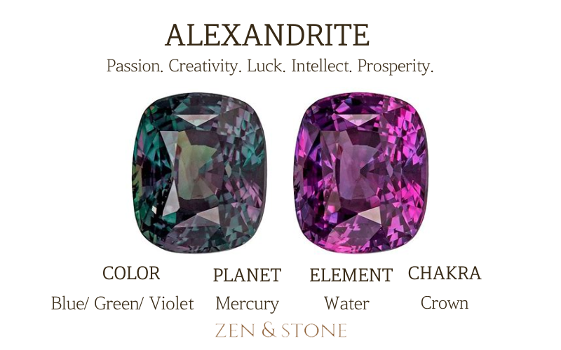 Alexandrite – Meaning, Uses, & Healing Properties – Zen & Stone