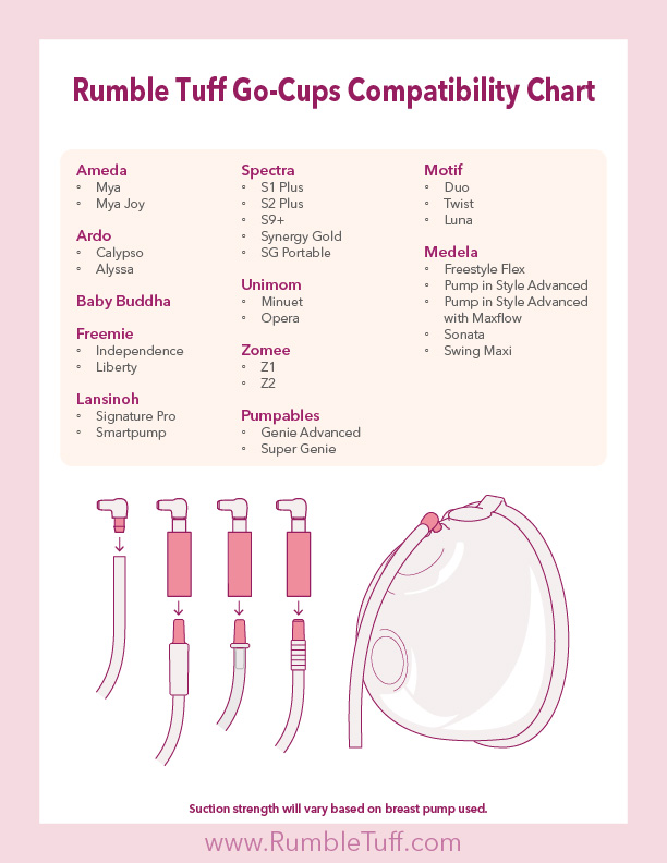 Rumble Tuff Go-Cups Hands-Free Collection Cups – Do they work with my