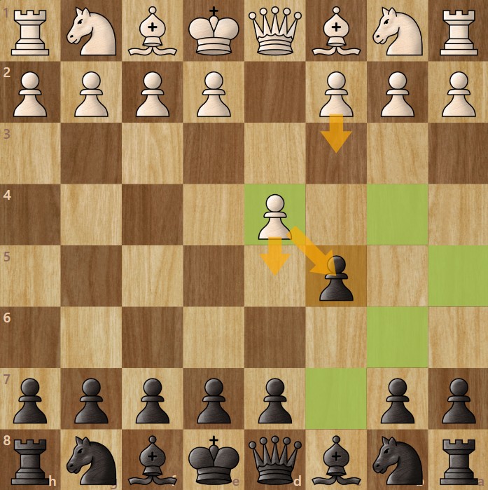 The 10 Best Chess Starting Moves for Black – House of Staunton