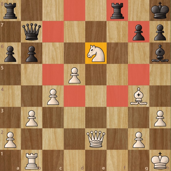 The Best Chess Strategies for Beginners – House of Staunton