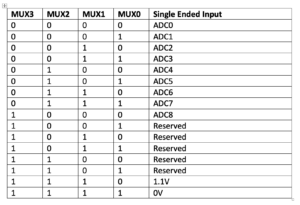 How to use the Arduino analog comparator – COMPRACO Indústria e Construção