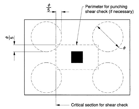 Pile head construction – COMPRACO Soluções e Tecnologias