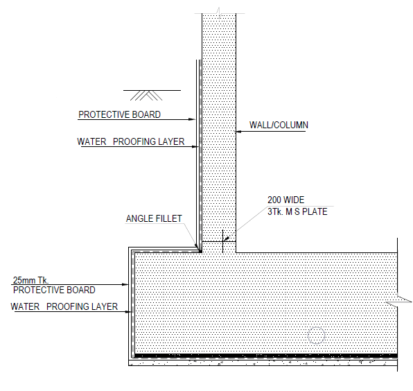 Typical building fence details – COMPRACO Soluções e Tecnologias