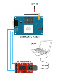 Programação RPi Python 22: Chamadas e SMS usando um modem SIM900A GSM ...