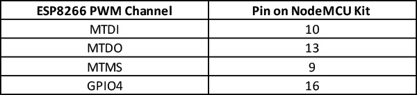 MicroPython – Generating PWM in ESP8266 and ESP32 – COMPRACO Indústria ...