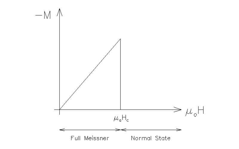 Compreendendo os supercondutores tipo 1 e tipo 2 – COMPRACO Indústria e ...