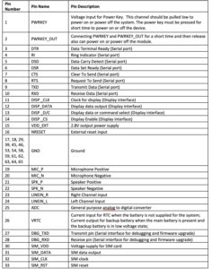 RPi Python 20 Programming: SIM900A GSM-GPRS Modem Interface and Headph ...