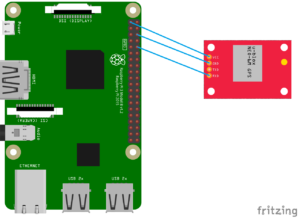 RPi Python 23 Programming: Interfacing a NEO-6MV2 GPS module with Rasp ...