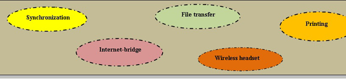 Protocolo Bluetooth (Parte 1): Noções básicas e funcionamento ...