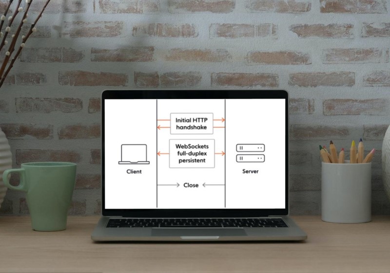 Desbloqueando o poder do Nodejs Websocket: guia completo – COMPRACO ...