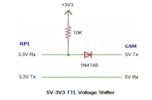 RPi Python 20 Programming: SIM900A GSM-GPRS Modem Interface and Headph ...