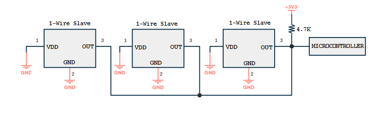 O que é o protocolo de 1 fio? – COMPRACO Indústria e Construção