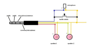 RPi Python 20 Programming: SIM900A GSM-GPRS Modem Interface and Headph ...