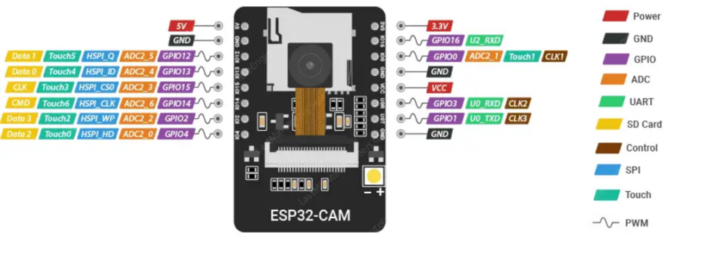 Como Construir Um Sistema De Reconhecimento Facial Usando Esp32 Cam 