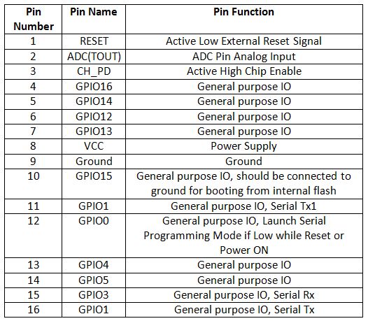 Tcp Ip Based Iot Communication With Thingspeak Platform Iot Part 29 Compraco Indústria E