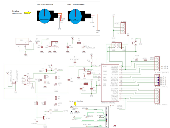 Rastreador Solar usando Arduino – COMPRACO Indústria e Construção