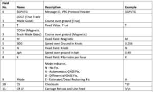 RPi Python 23 Programming: Interfacing a NEO-6MV2 GPS module with Rasp ...