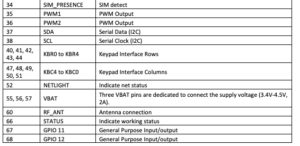 RPi Python 20 Programming: SIM900A GSM-GPRS Modem Interface and Headph ...