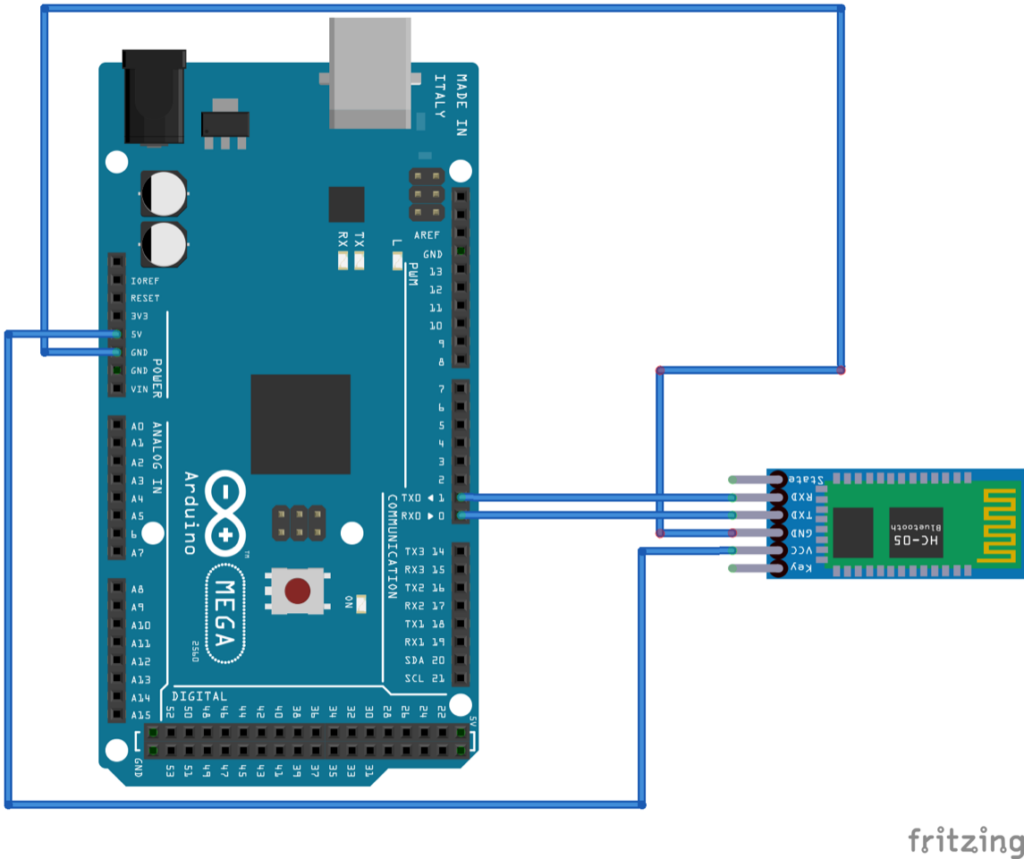 Plataformas IoT | Aprendiendo Arduino - lucox.cl Plataformas IoT | Aprendiendo Arduino - lucox.cl