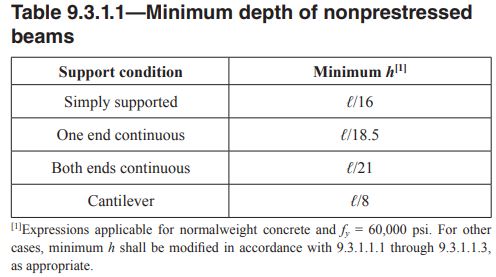 Maximum Allowable Deflection In Steel Beam Eurocode - The Best Picture ...