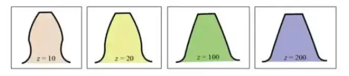 Gears 101: Types, Involute, Precision and Calculation – COMPRACO ...