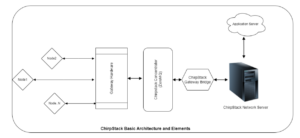 O que é Chirpstack? – COMPRACO Soluções e Tecnologias