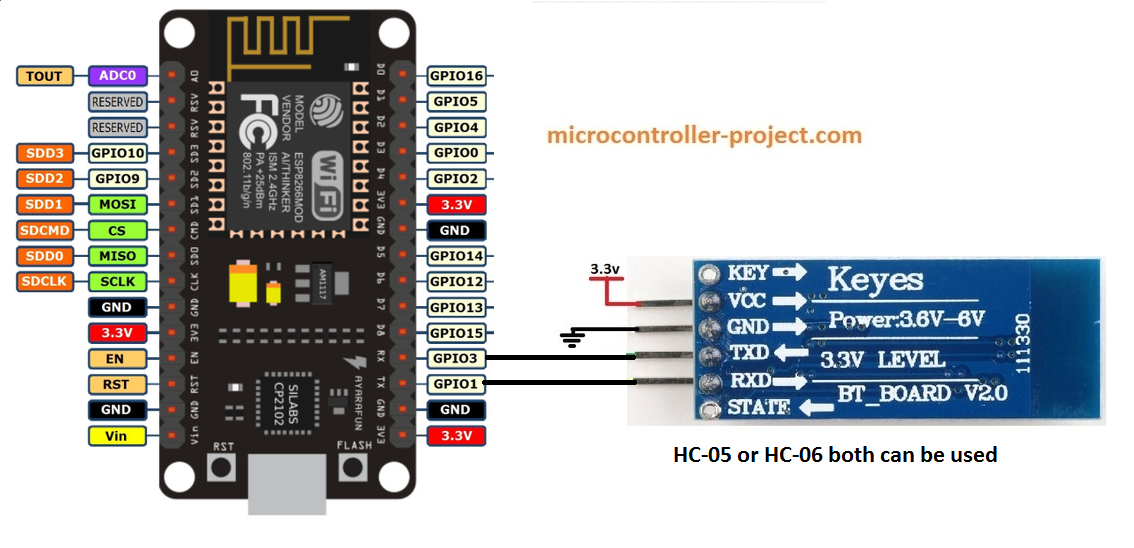 Cómo conectar el módulo Bluetooth HC-05 o HC-06 con el módulo WiFi Nod – COMPRACO Indústria e ...