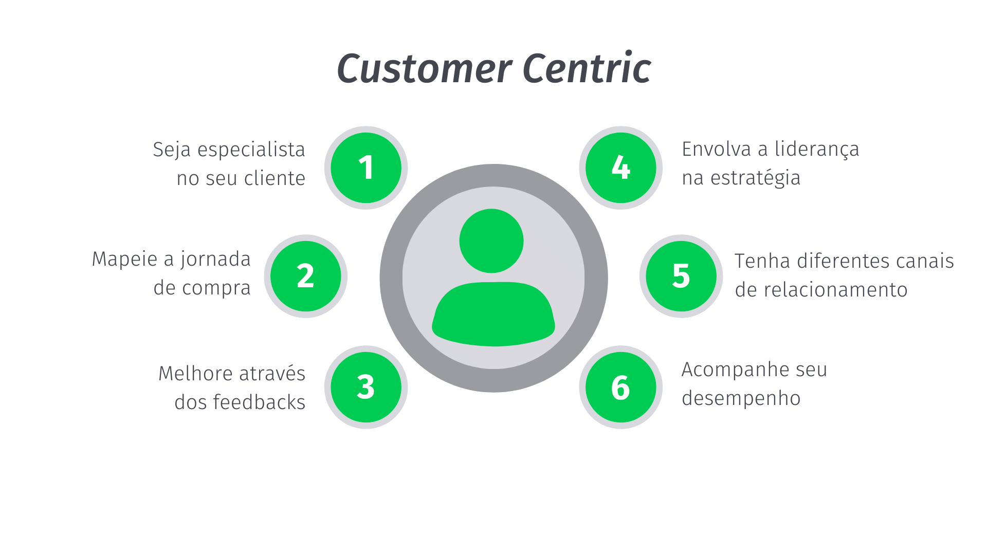 Customer Centric: como essa estratégia pode maximizar resultados ...