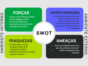 Análise SWOT para vendas: o que é, por que fazer e como conduzir