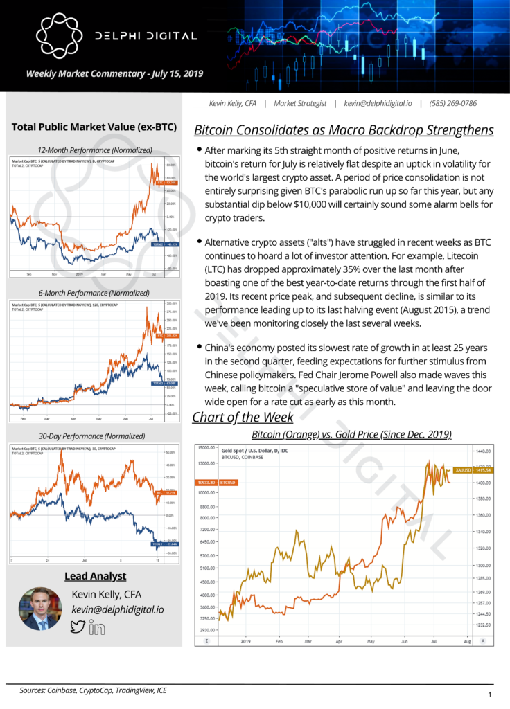 Bitcoin Consolidates as Macro Backdrop Strengthens - Delphi Digital Bitcoin Consolidates as Macro Backdrop Strengthens - Delphi Digital
