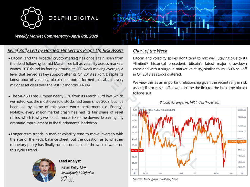 Relief Rally Led by Hardest Hit Sectors Props Up Risks Assets - Delphi ...