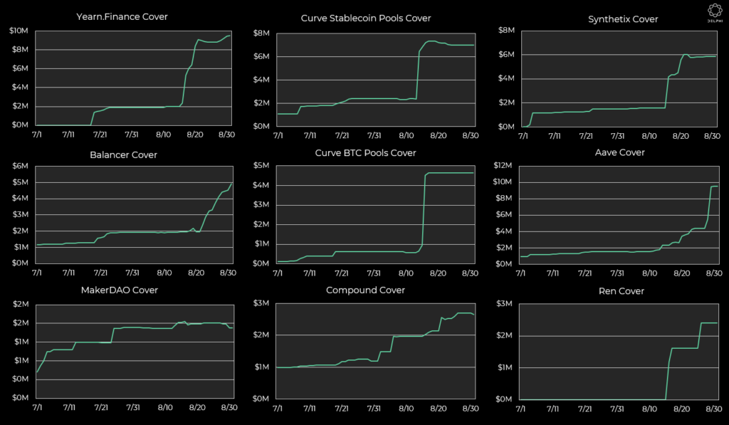 How NXM Accelerates With Scale - Delphi Digital