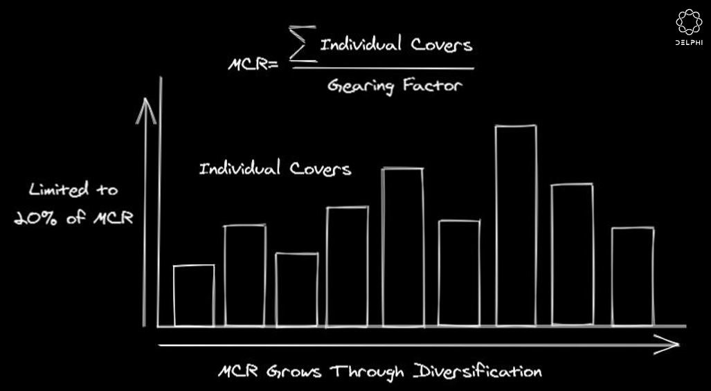 How NXM Accelerates With Scale - Delphi Digital
