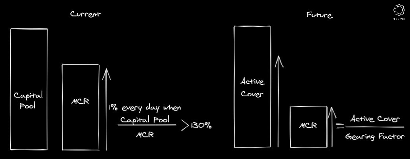 How NXM Accelerates With Scale - Delphi Digital