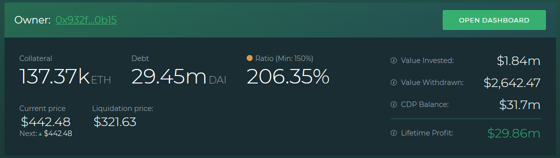 yETH: Now Do You Understand? - Delphi Digital