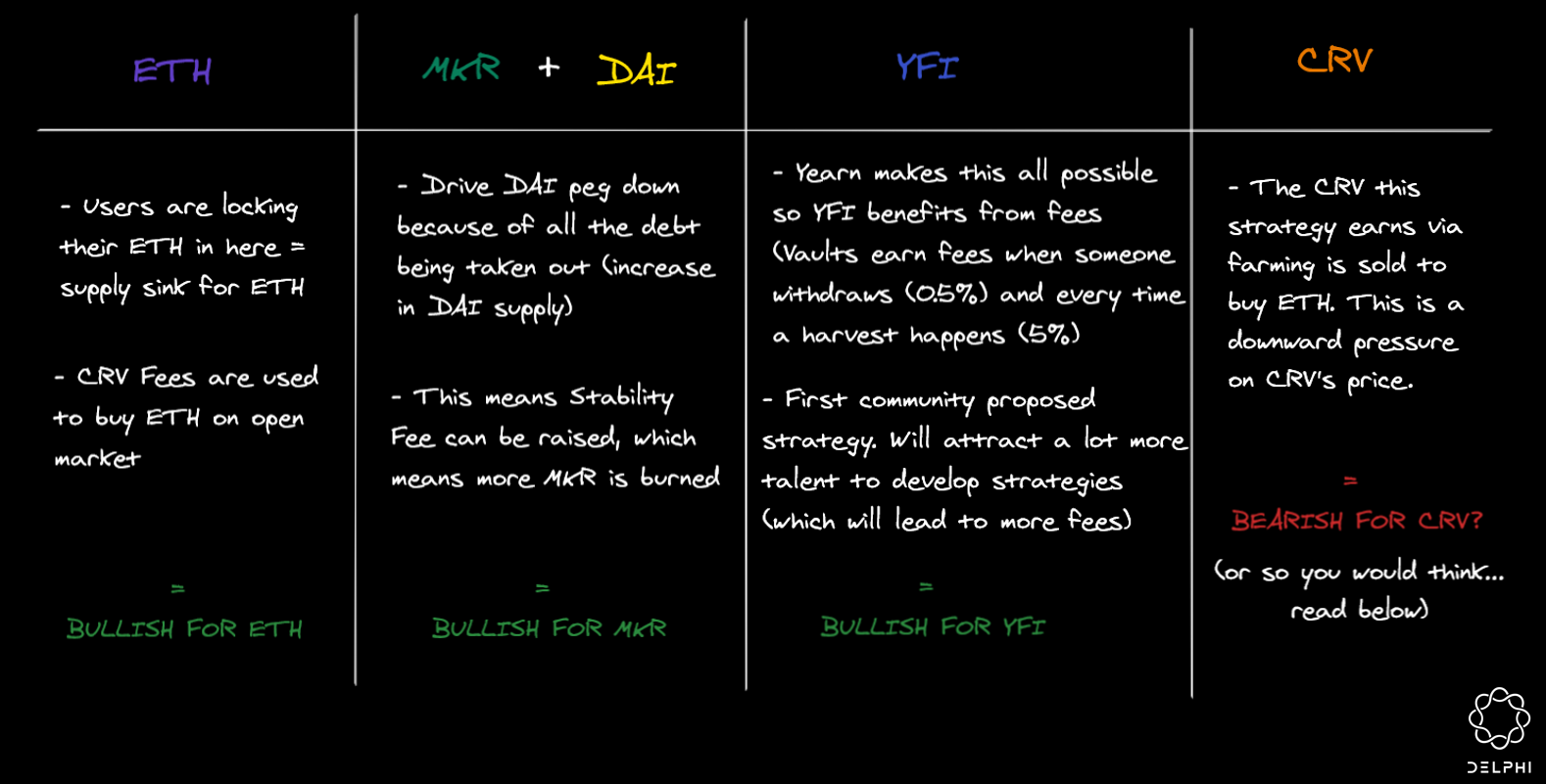 yETH: Now Do You Understand? - Delphi Digital