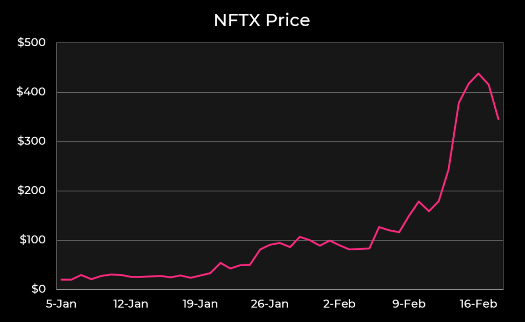 NFTX - Good Idea, Bad Design - Delphi Digital