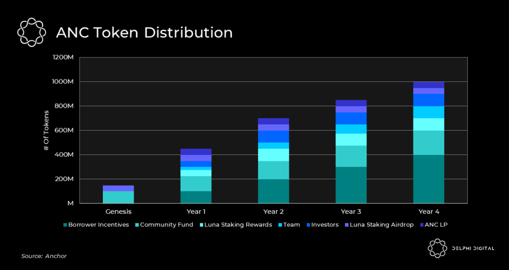 Anchoring The Market To A New Reference Rate - Delphi Digital