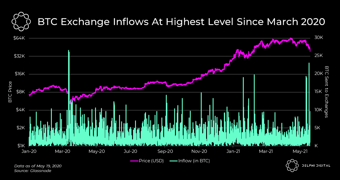 Diamond Hands: This Week’s Debrief - Delphi Digital
