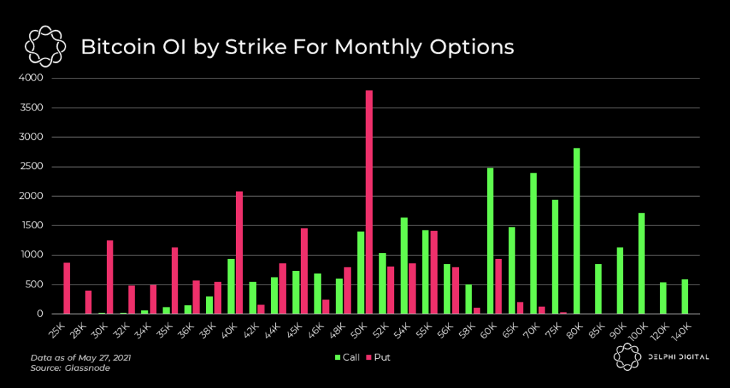 BTC Options Expiry, Ethereum Thrives - Delphi Digital