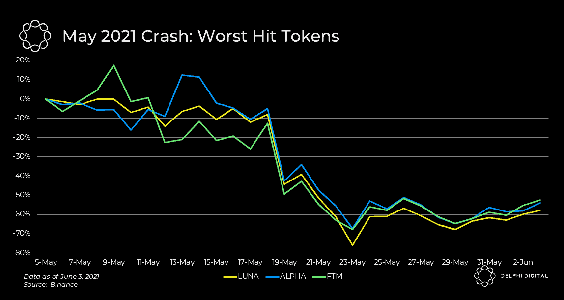 ETH/BTC Correlation, Sentiment Reversals, and Flight to ETH DeFi ...