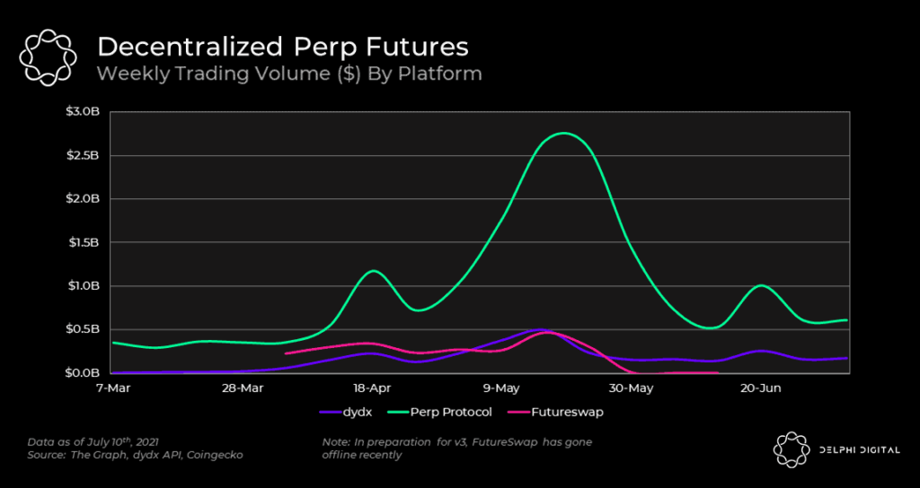 PERP 2.0: Redesigning A Success - Delphi Digital