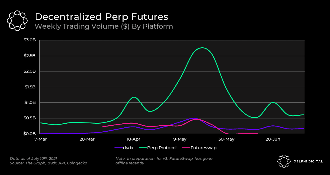 PERP 2.0: Redesigning A Success - Delphi Digital