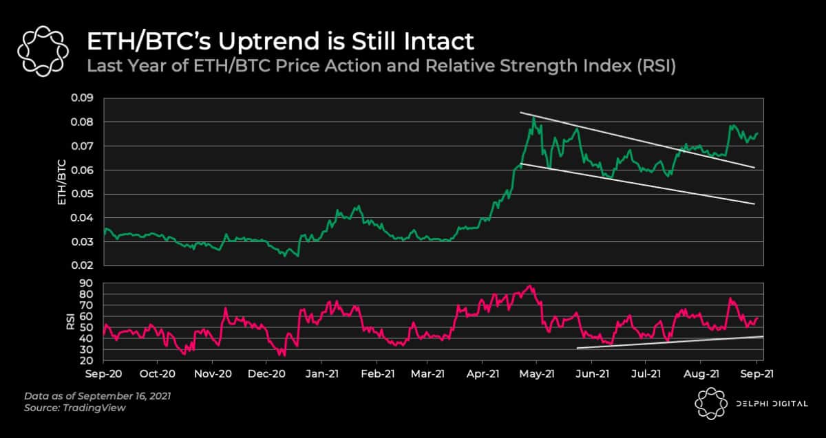 Did the Market Overreact Last Week? - Delphi Digital