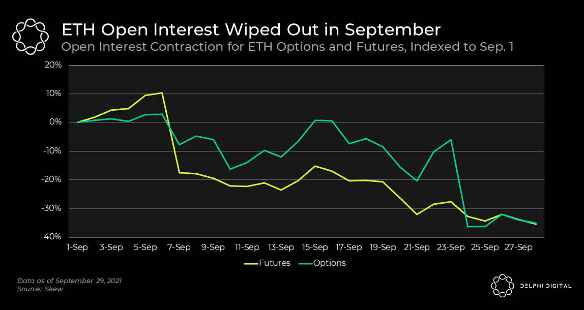 An Ounce of Hopium for ETH Bulls - Delphi Digital