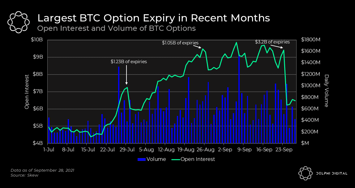 Bitcoin Market Structure, Fees and Lightning - Delphi Digital
