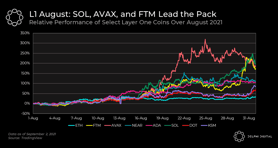 Gimme The Loot: The Delphi Debrief - Delphi Digital