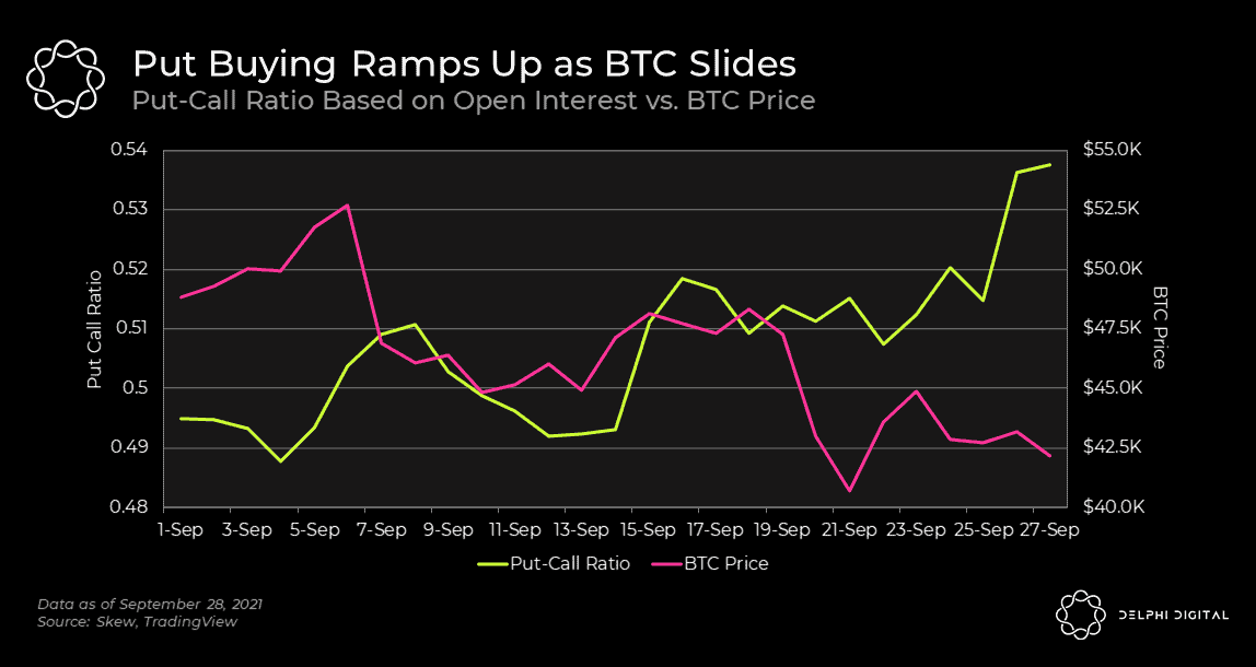 Bitcoin Market Structure, Fees and Lightning - Delphi Digital