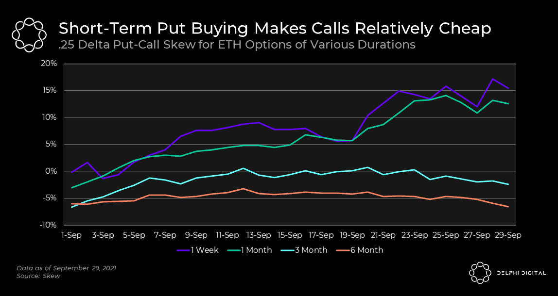 An Ounce of Hopium for ETH Bulls - Delphi Digital