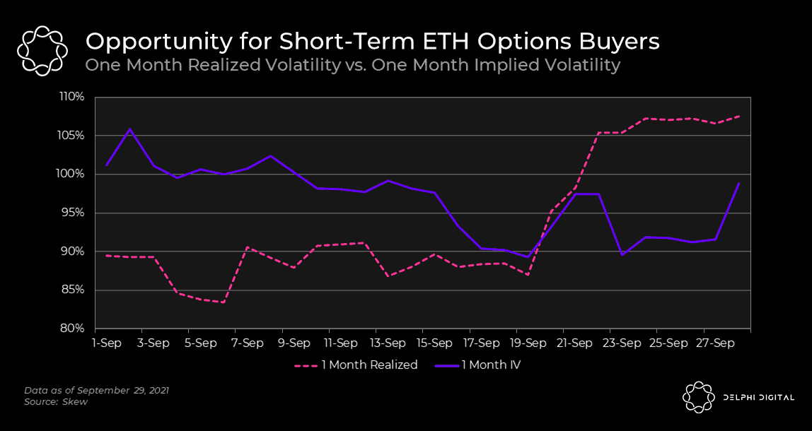 An Ounce of Hopium for ETH Bulls - Delphi Digital